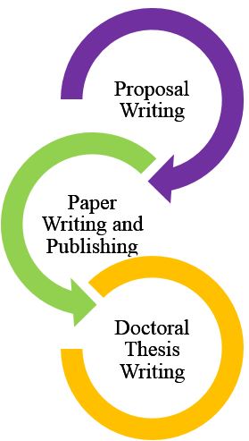 PhD Assistance for Writing a Doctoral Thesis in Your Research Field ...