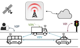 Software defined Vehicular Networks PhD Assistance | PhD Research Assistance & Guidance