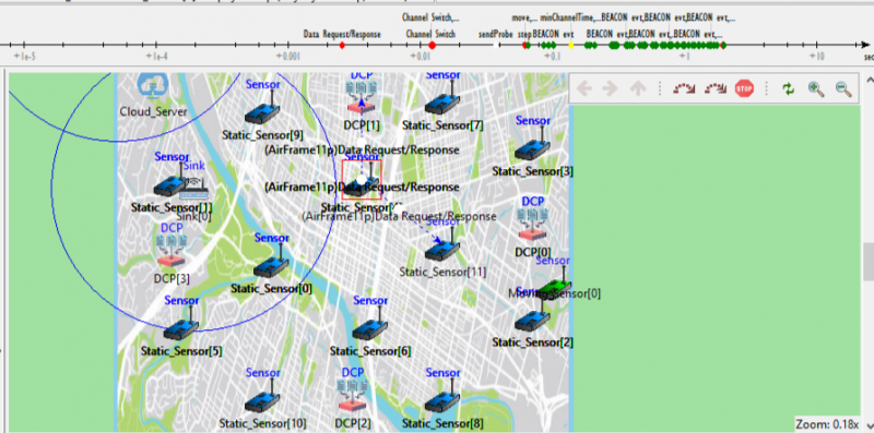 Projects In Omnet Simulator Phd Research Assistance And Guidance